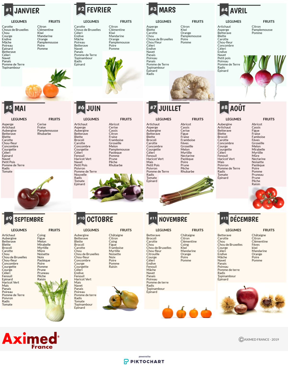Fruits et légumes de saison : quand les consommer ? INFOGRAPHIE Fruits et légumes de saison : quand les consommer ? INFOGRAPHIE